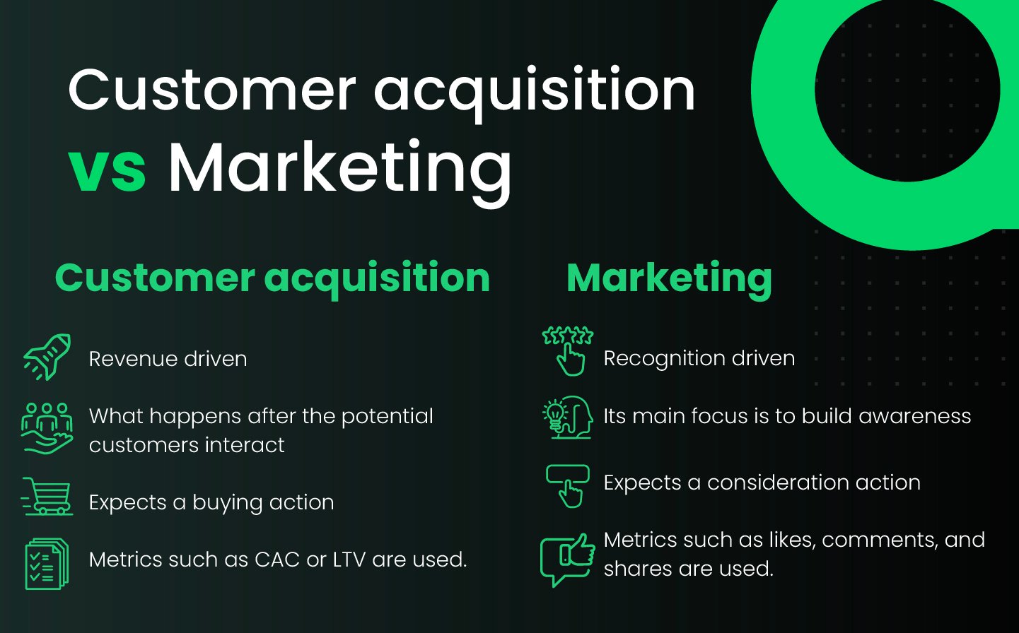 Guide about Customer Acquisition (step by step)